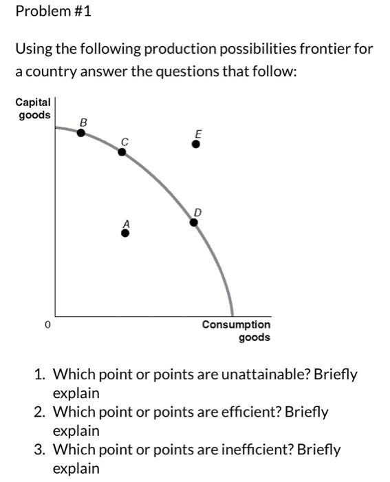 Solved Using the following production possibilities frontier | Chegg.com