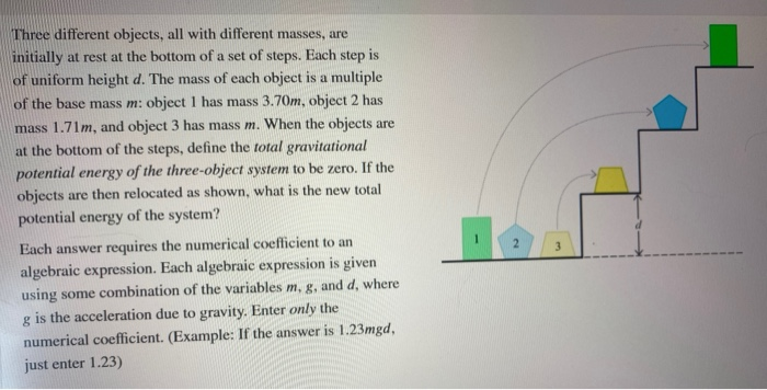 Solved Three different objects, all with different masses, | Chegg.com