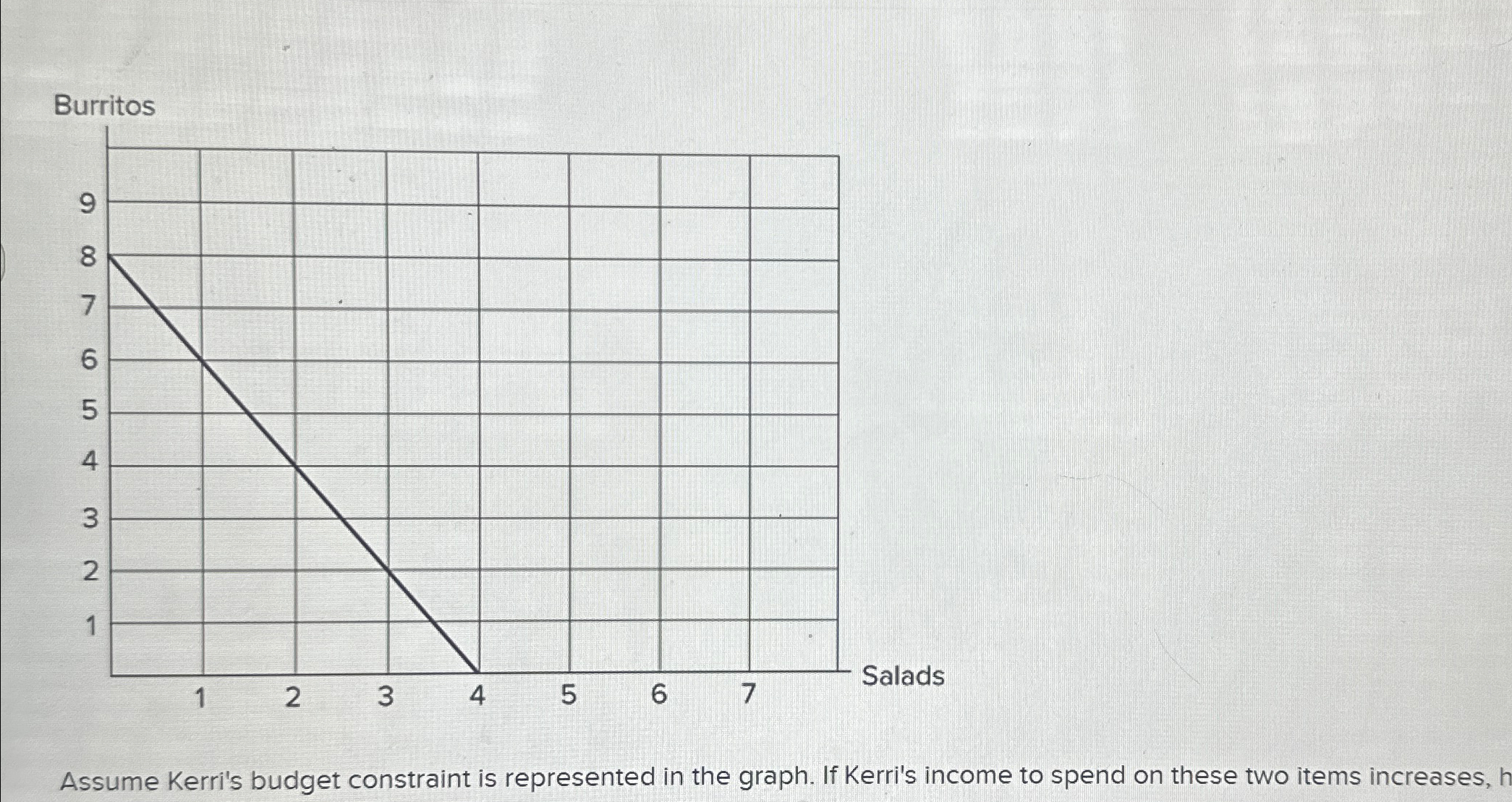 Solved Assume Kerri's budget constraint is represented in | Chegg.com