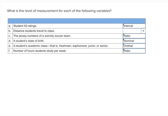 Solved What is the level of measurement for each of the | Chegg.com