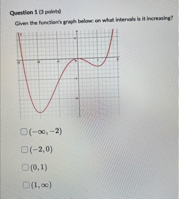Solved Given the graph of the following functions.Given the | Chegg.com