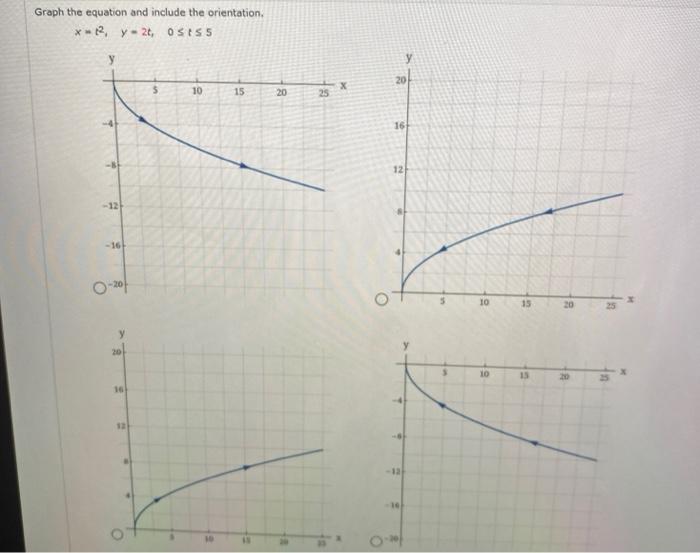Solved Graph the equation and include the orientation ** 2. | Chegg.com