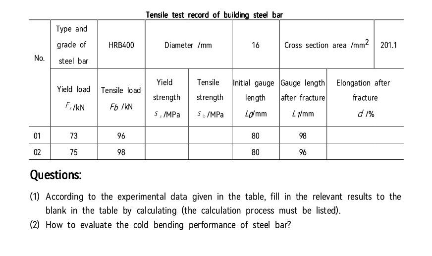 Solved Tensile test record of building steel bar Type and | Chegg.com