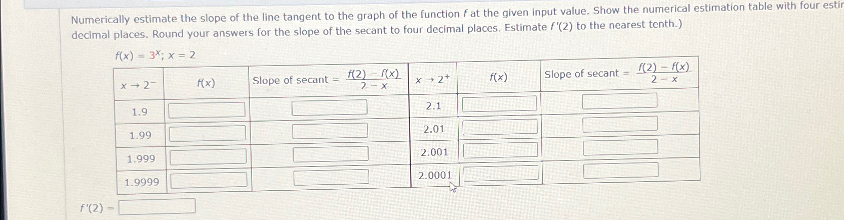 Solved Numerically estimate the slope of the line tangent to | Chegg.com