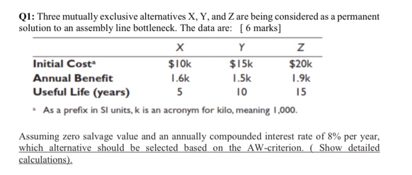 Solved Q1: Three mutually exclusive alternatives x,Y, ﻿and Z | Chegg.com