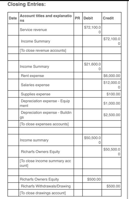 Solved How would I enter this information into a general | Chegg.com
