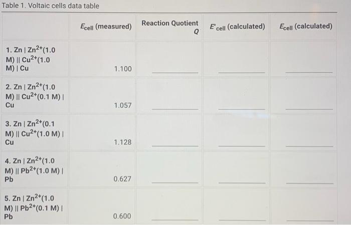Solved Table 1. Voltaic cells data table Table 1. Voltaic | Chegg.com