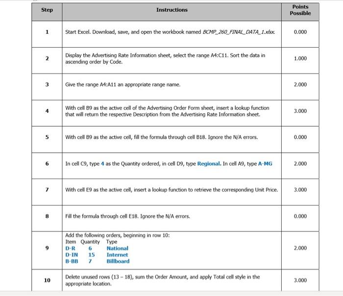 Solved Step Instructions Points Possible 1 Start Excel. | Chegg.com