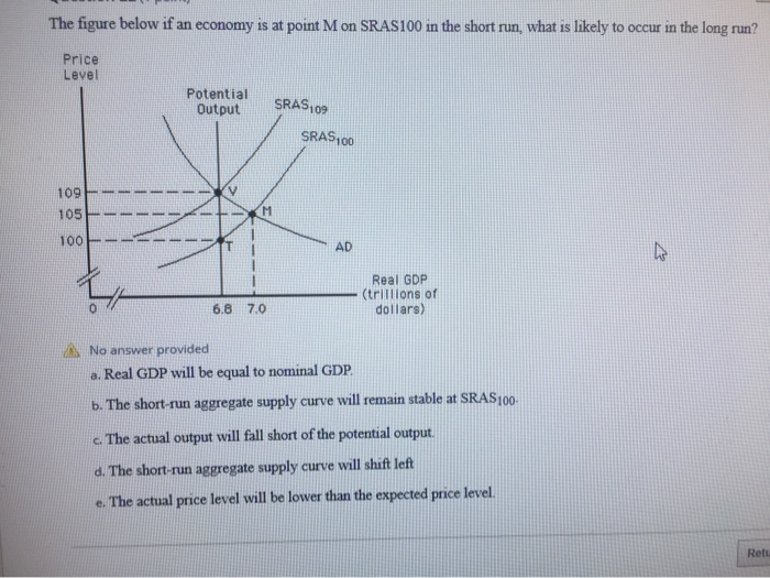 Solved a. The figure below shows the short-run aggregate | Chegg.com
