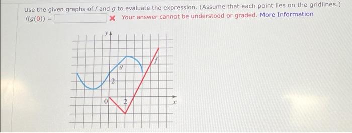 Solved Use the given graphs of f and g to evaluate the | Chegg.com