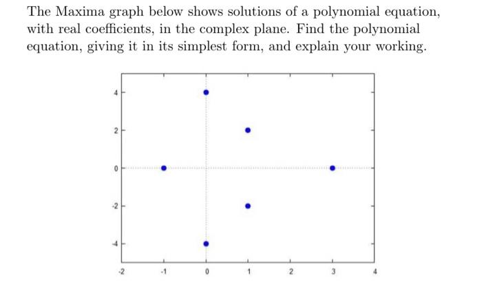 Solved The Maxima graph below shows solutions of a | Chegg.com