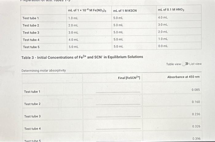 Table 3 - Initial Concentrations of Fe3+ and SCN−in | Chegg.com