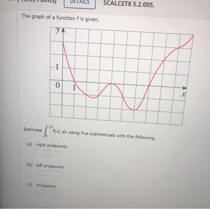 Solved DETAILS SCALCET8 5.2.005. The graph of a function f | Chegg.com