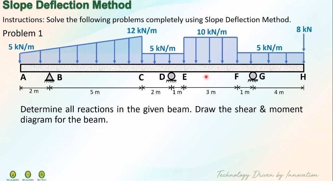 Solved Slope Deflection Method Instructions: Solve the | Chegg.com