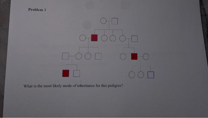 Solved Problem 3 What is the most likely mode of inheritance | Chegg.com