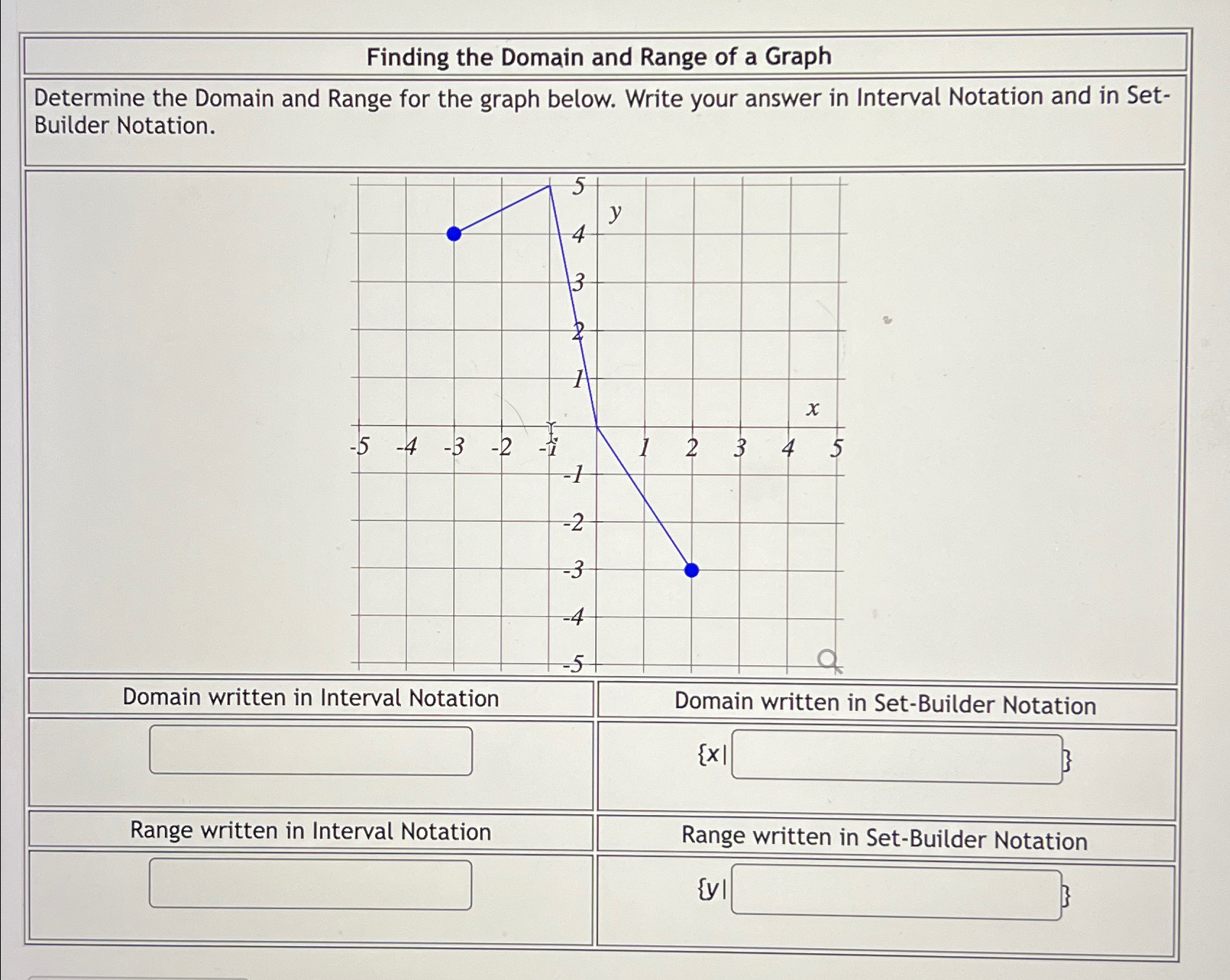 Solved Finding The Domain And Range Of A Graphdetermine The