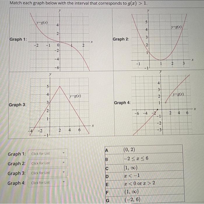 Solved Match each graph below with the interval that | Chegg.com