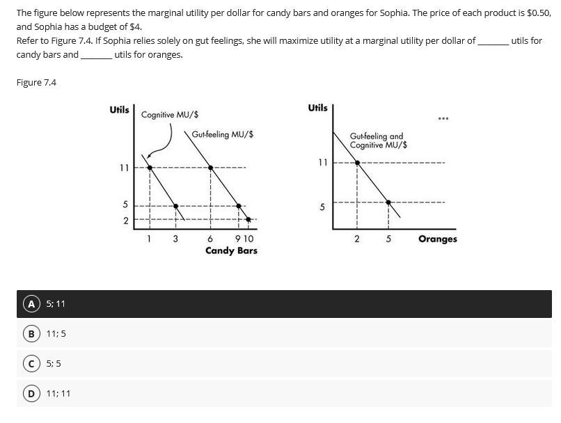 Solved by an EXPERT The figure below represents the marginal utility ...