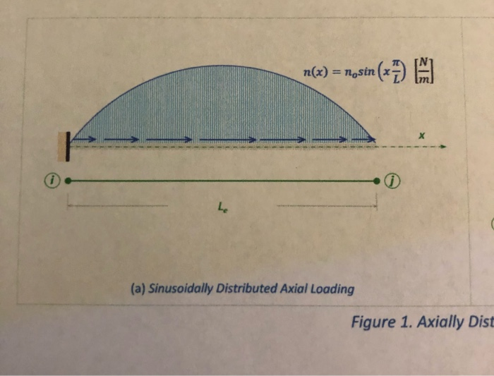 Problem 3 (Element Consistent Equivalent Nodal | Chegg.com