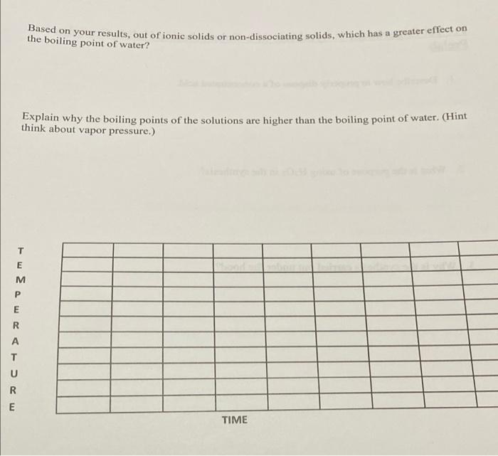 Solved Boiling Point Elevation Post Lab Boiling point of | Chegg.com