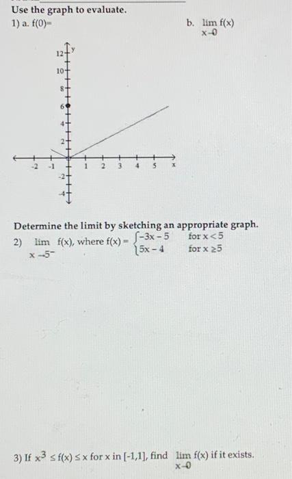 Solved Use the graph to evaluate. 1) a. f(0)= b. limx→0f(x) | Chegg.com