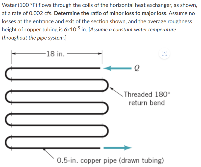 Solved Water (100°F) ﻿flows through the coils of the | Chegg.com