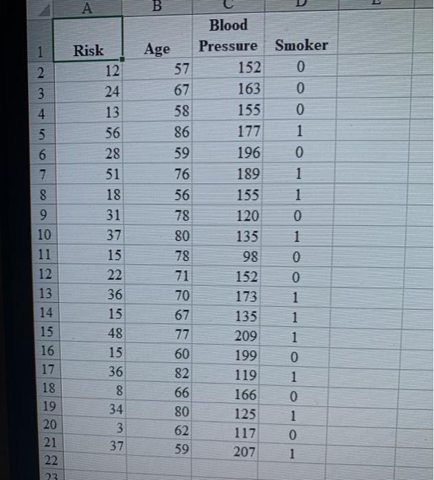 Solved DATAfile: Stroke A statistical program is | Chegg.com