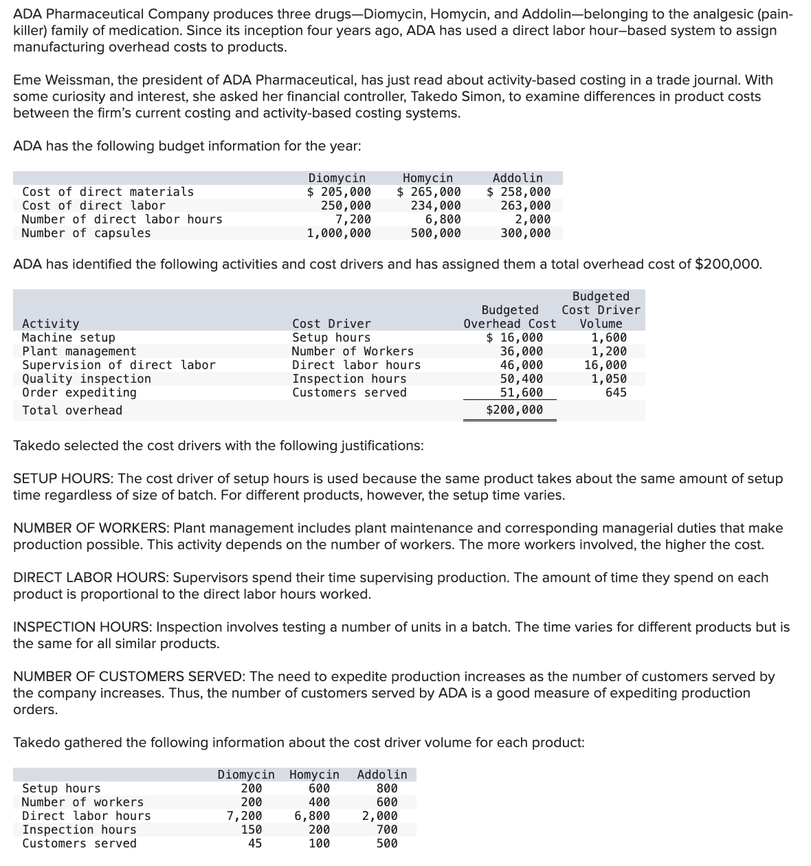 Solved Required:Use the firm's current direct labor | Chegg.com