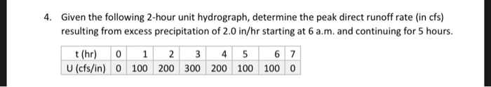 Solved 4. Given the following 2-hour unit hydrograph, | Chegg.com