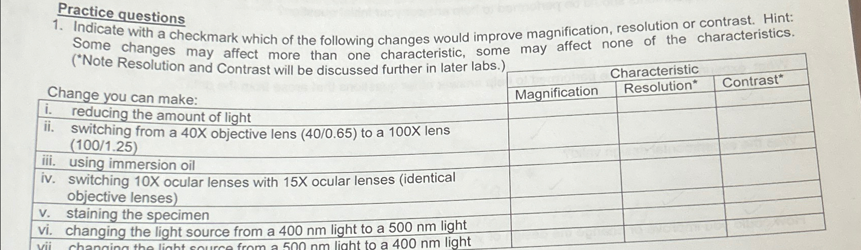Solved Practice questionsIndicate with a checkmark which of | Chegg.com