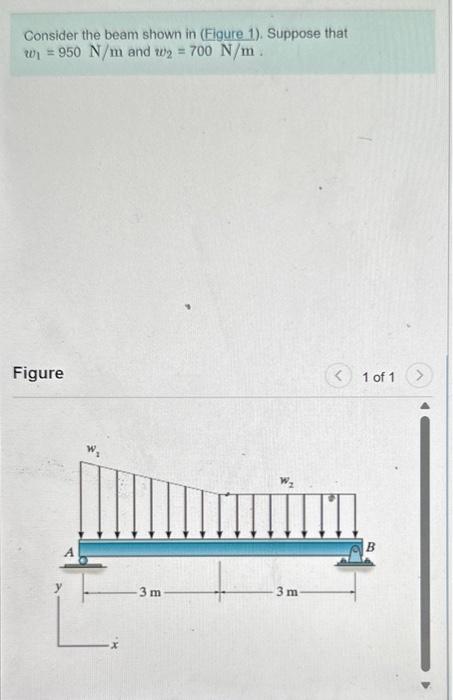 Solved Consider the beam shown in (Figure 1). Suppose that | Chegg.com