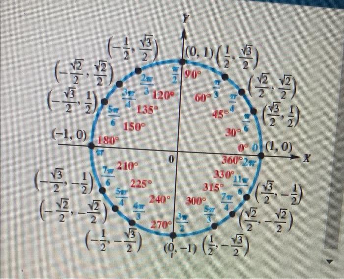 Solved Use the unit circle shown here to solve the | Chegg.com