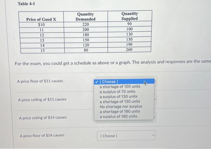 Solved Table 4-1 For the exam, you could get a schedule as | Chegg.com