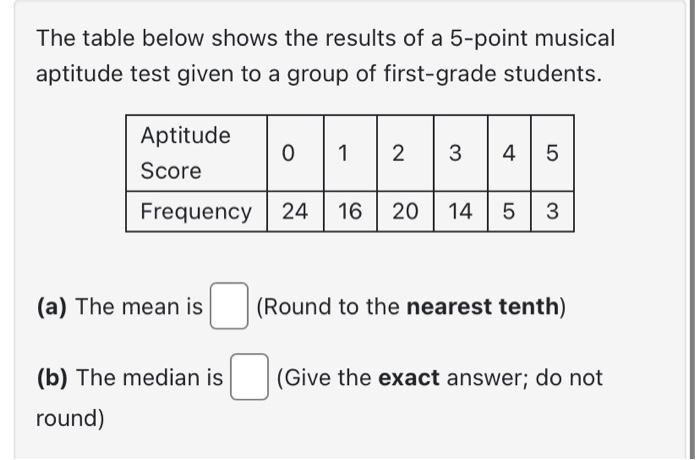 Solved The table below shows the results of a 5-point | Chegg.com