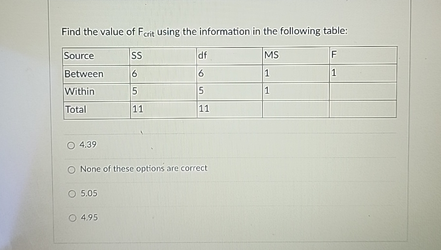 Solved Find the value of Fcrit ﻿using the information in | Chegg.com