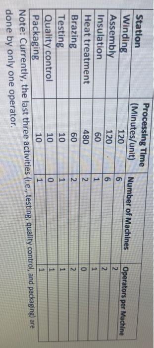 Solved How to find the flow rate using the table and the | Chegg.com