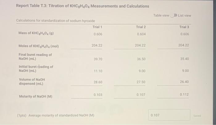 Solved List view Report Table T.4: Titration of Vinegar | Chegg.com