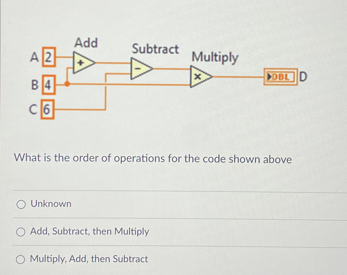Solved In LabVIEW What is the order of operations for the | Chegg.com
