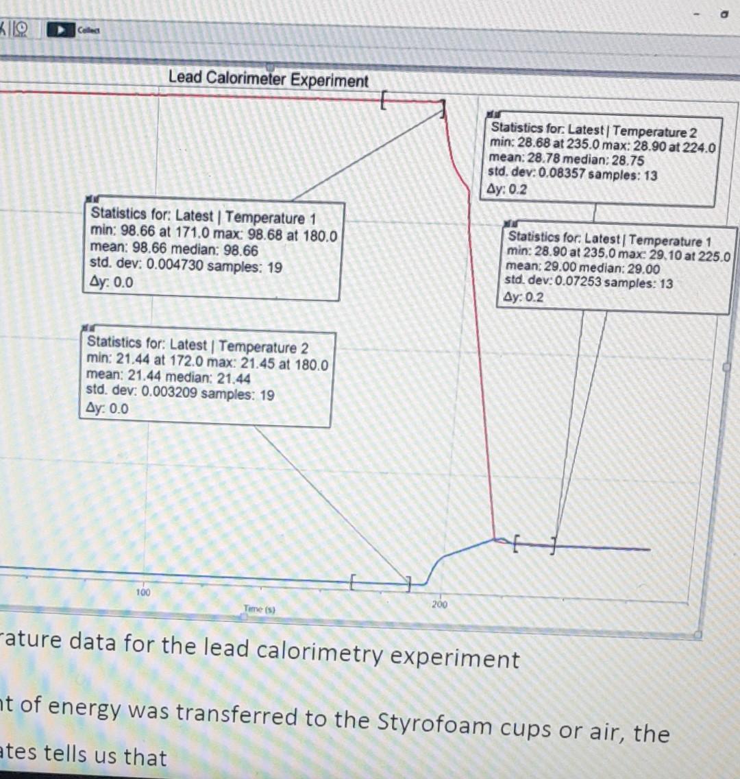 find temperature change of water specific heat of | Chegg.com