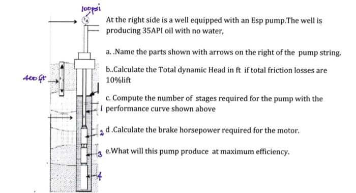 REDA ESP Optimur operating range 800-1,850 B. Nominal | Chegg.com