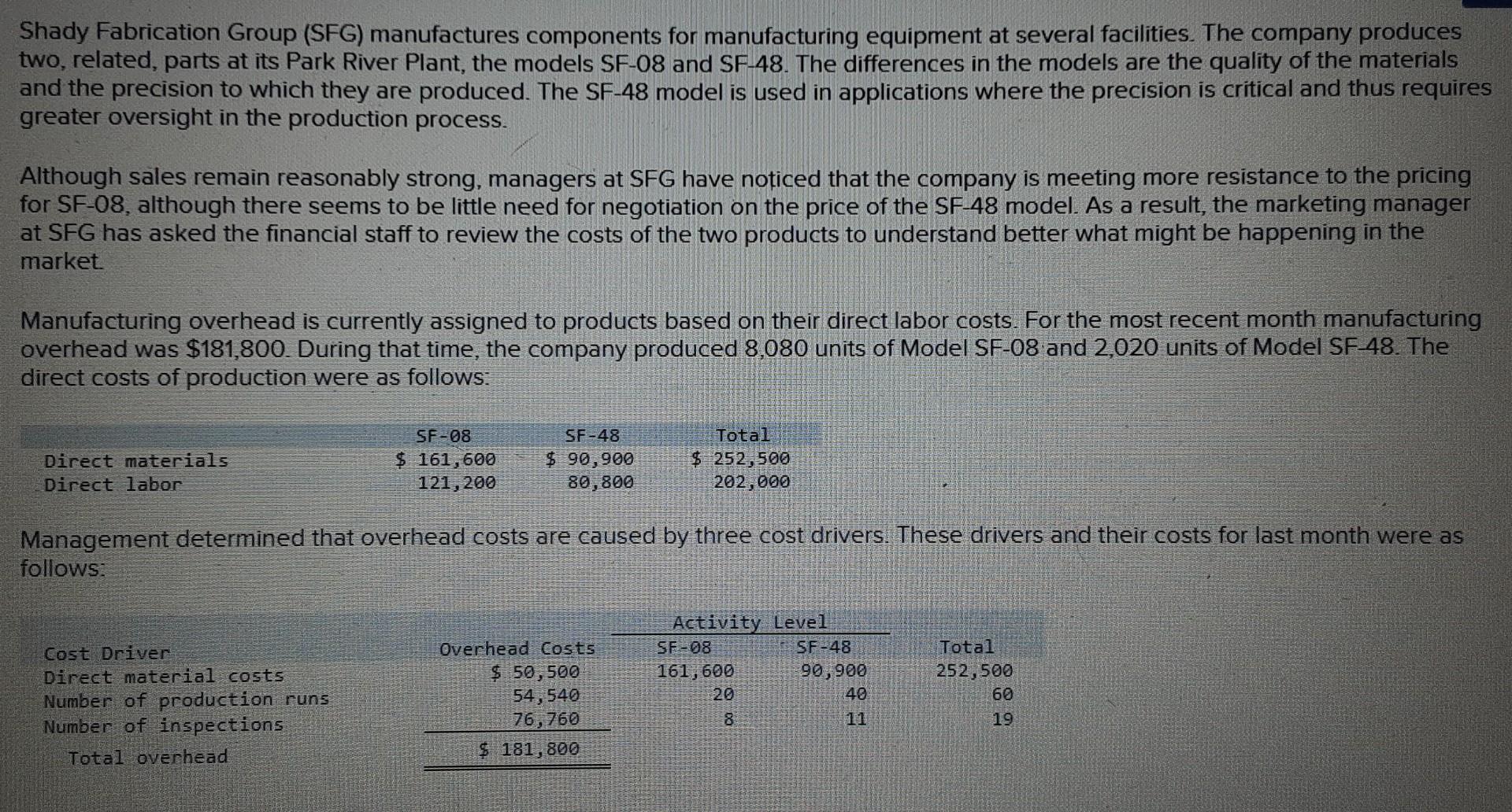 Solved Shady Fabrication Group (SFG) manufactures components | Chegg.com
