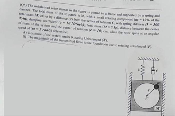 Solved (QS) The unbalanced rotor shown in the figure is | Chegg.com