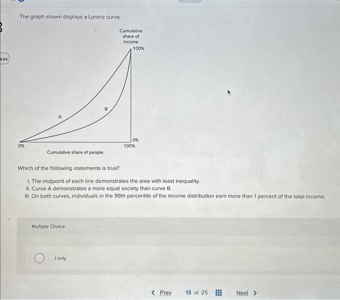 Solved The graph shown displays a Lorenz curve. Which of the | Chegg.com