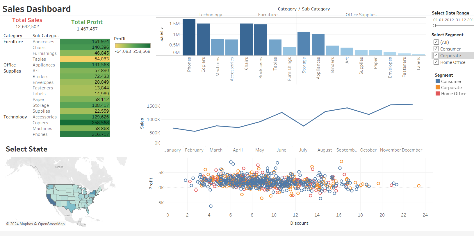 Solved Sales DashboardWhat kind of dashboard is this | Chegg.com