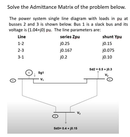 Solved Solve the Admittance Matrix of the problem below. The | Chegg.com