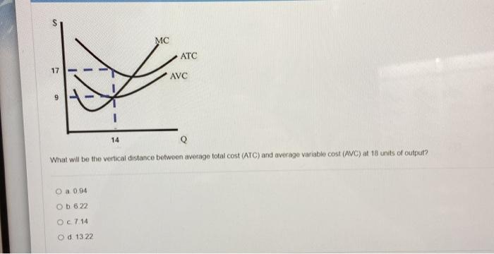 Solved MC ATC 17 AVC 14 What will be the vertical distance | Chegg.com