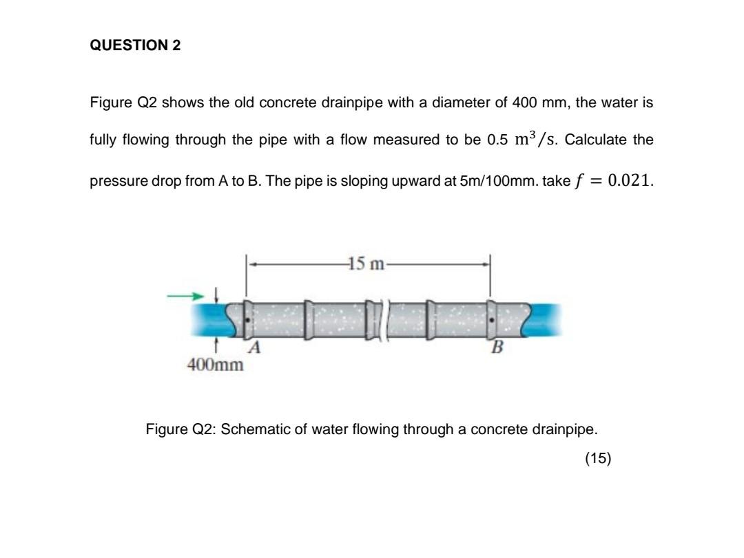 Solved QUESTION 2 Figure Q2 shows the old concrete drainpipe | Chegg.com