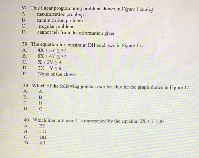 Solved 37. This linear programming problem shown in Figure 1 | Chegg.com