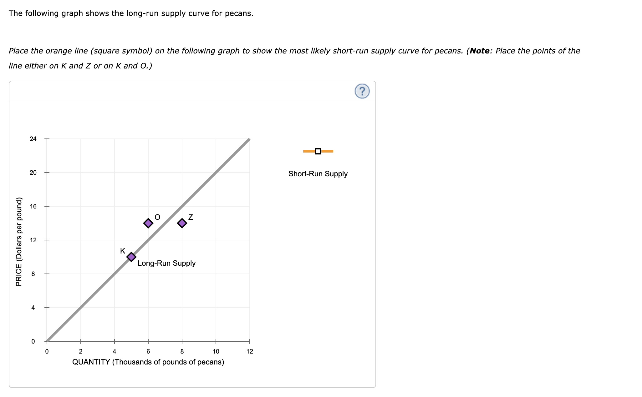 Solved The following graph shows the long-run supply curve | Chegg.com