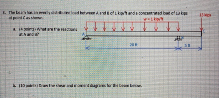 Solved 8. The beam has an evenly distributed load between A | Chegg.com